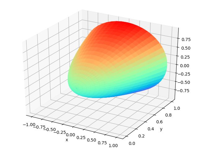 python数据可视化之matplotlib | Jason‘s Blog