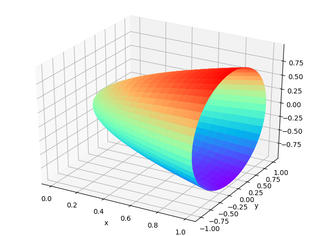 python数据可视化之matplotlib | Jason‘s Blog