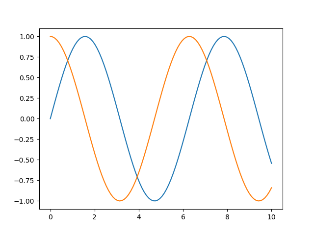 python数据可视化之matplotlib | Jason‘s Blog