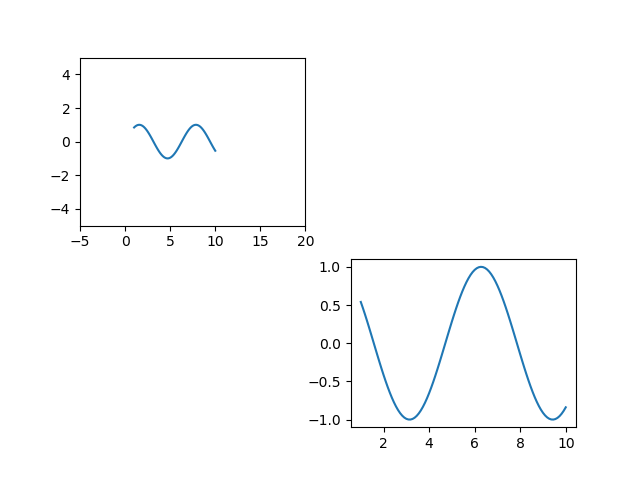 python数据可视化之matplotlib | Jason‘s Blog