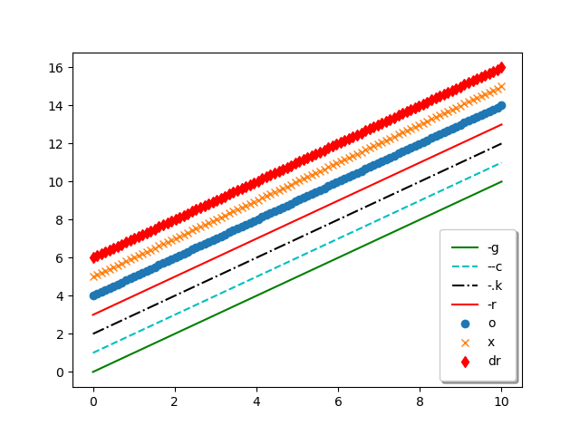 python数据可视化之matplotlib | Jason‘s Blog