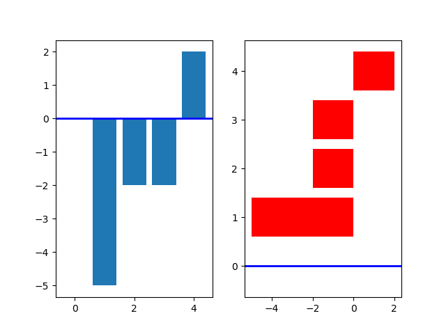 python数据可视化之matplotlib | Jason‘s Blog