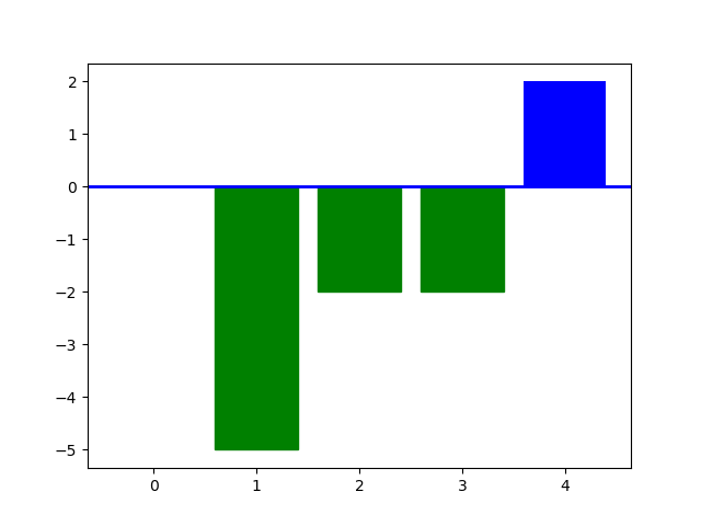 python数据可视化之matplotlib | Jason‘s Blog