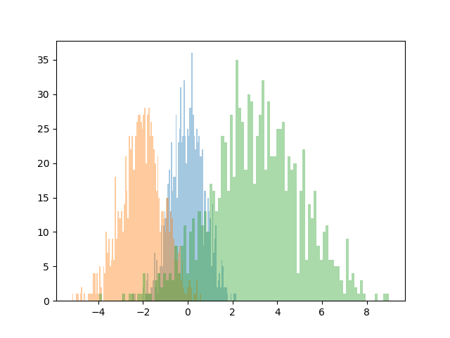 python数据可视化之matplotlib | Jason‘s Blog