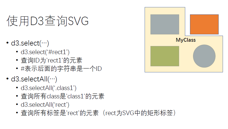 JavaScript数据可视化之D3 | Jason‘s Blog