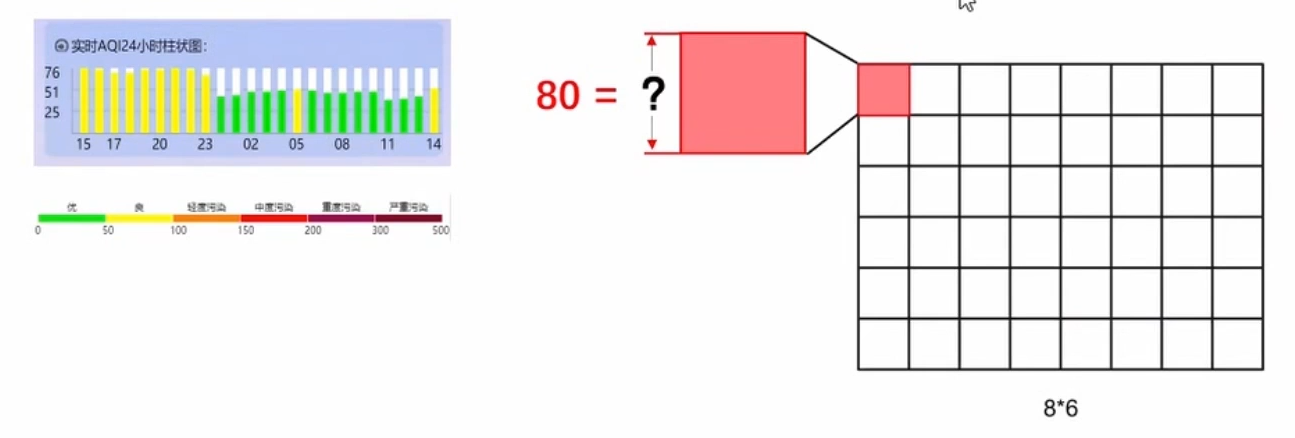 Javascript数据可视化之d3 Jason‘s Blog