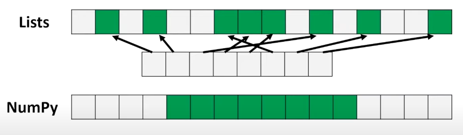 numpy基础 | Jason‘s Blog