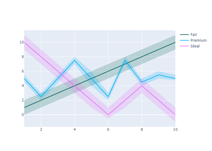 plotly基础 | Jason‘s Blog