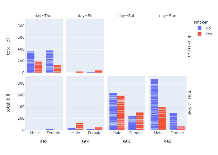 plotly基础 | Jason‘s Blog
