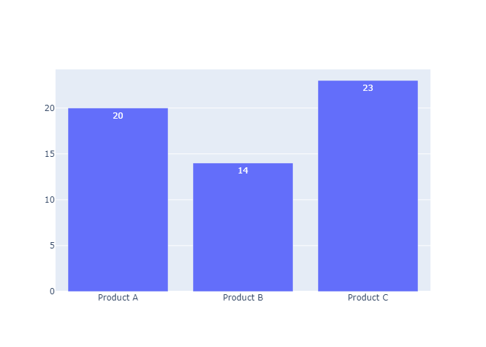 plotly基础 | Jason‘s Blog