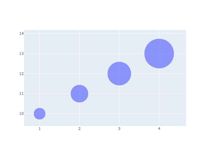 plotly基础 | Jason‘s Blog