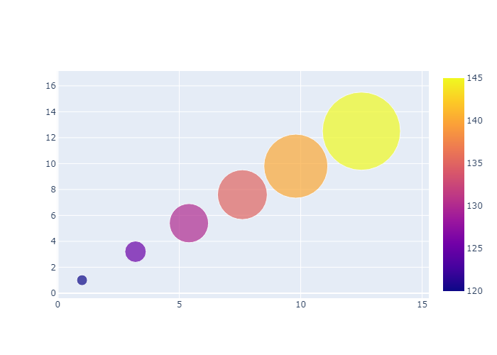 plotly基础 | Jason‘s Blog