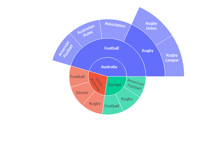 plotly基础 | Jason‘s Blog
