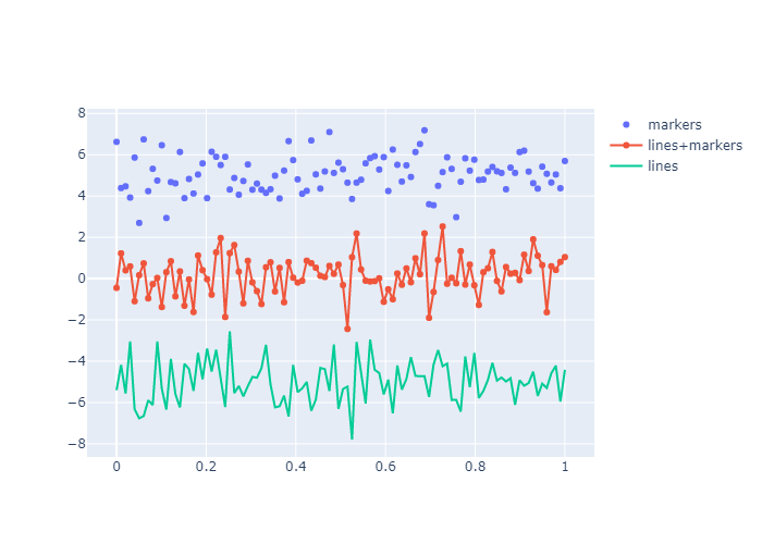 plotly基础 | Jason‘s Blog