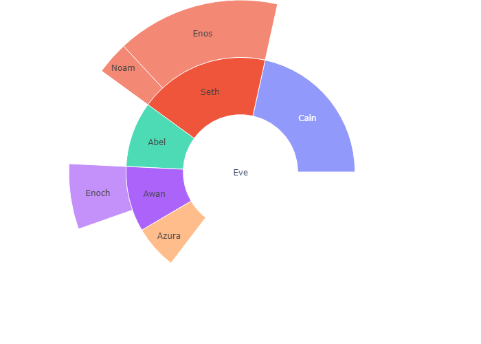 plotly基础 | Jason‘s Blog
