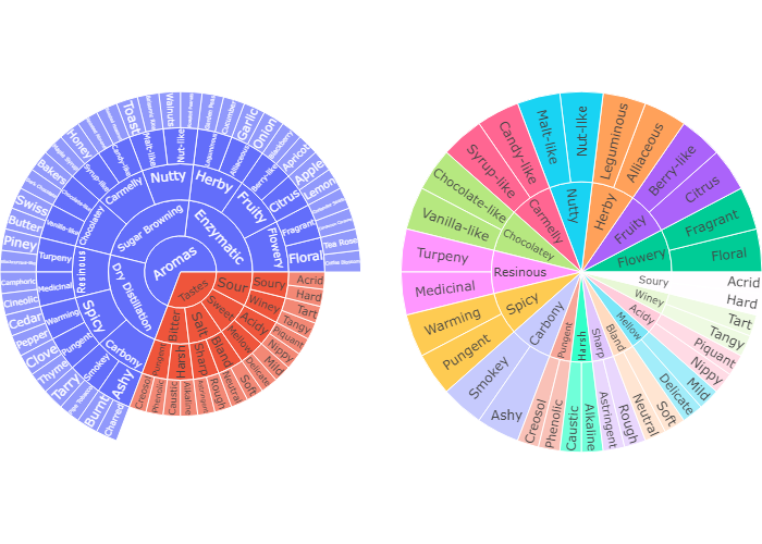 plotly基础 | Jason‘s Blog