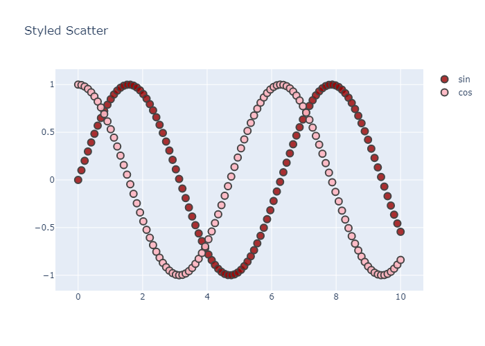 plotly基础 | Jason‘s Blog