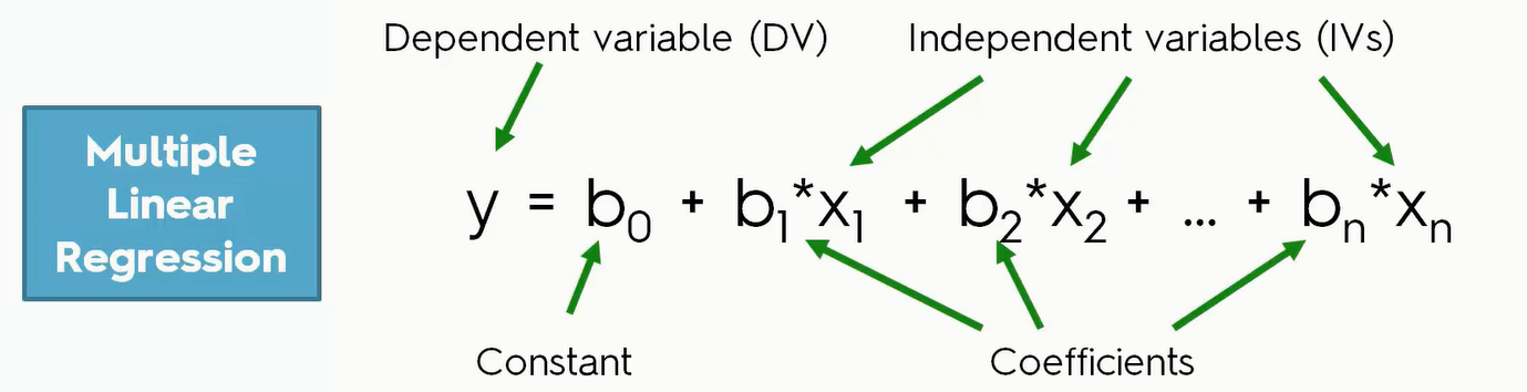 Multiple and Polynomial Regression Jason s Blog