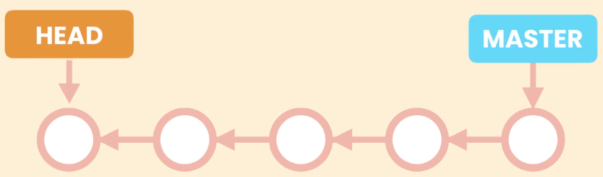 git学习2 | Jason‘s Blog