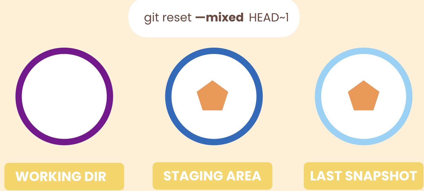 git学习2 | Jason‘s Blog