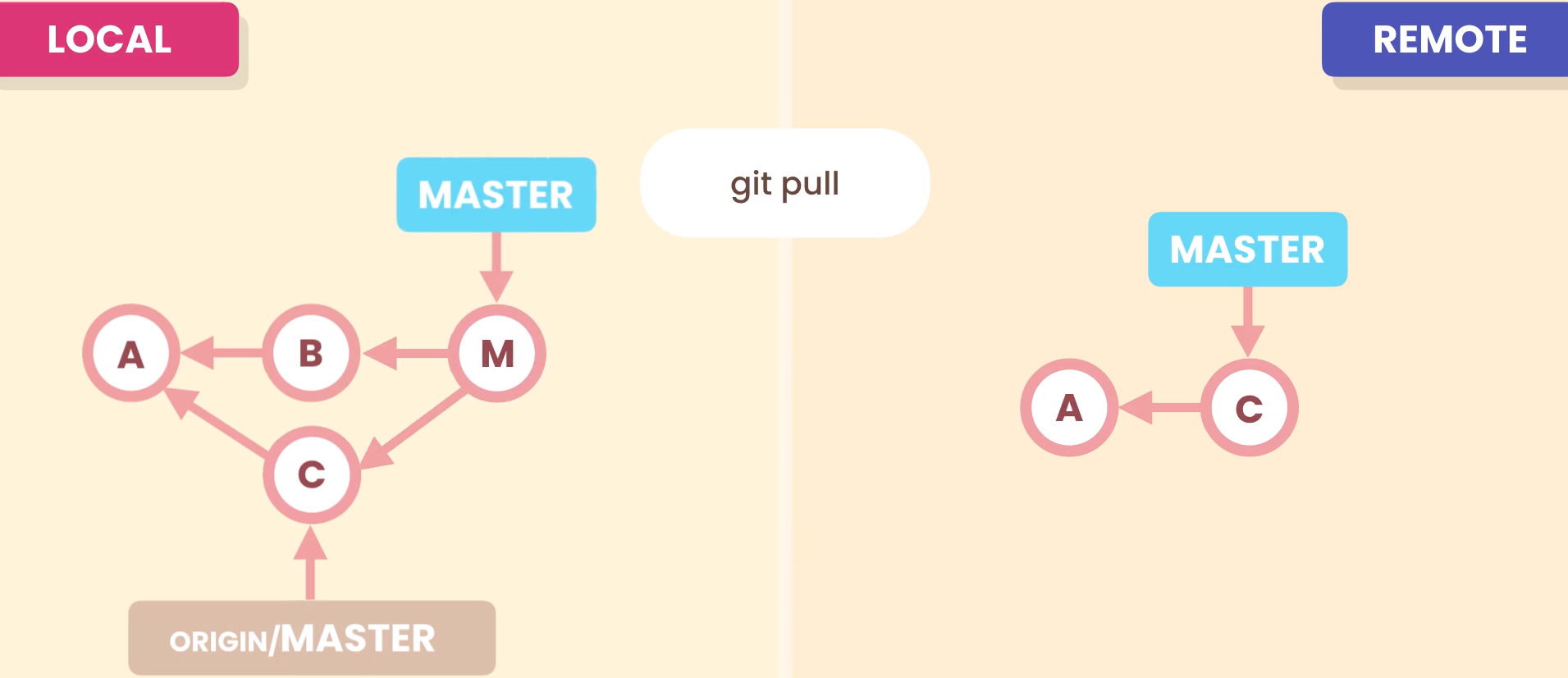 git基础3 | Jason‘s Blog