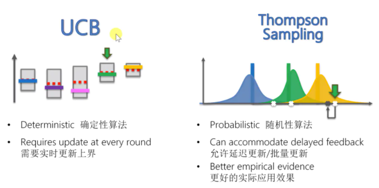 Thompson_Sampling算法 | Jason‘s Blog