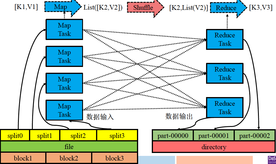 了解MapReduce | Jason‘s Blog